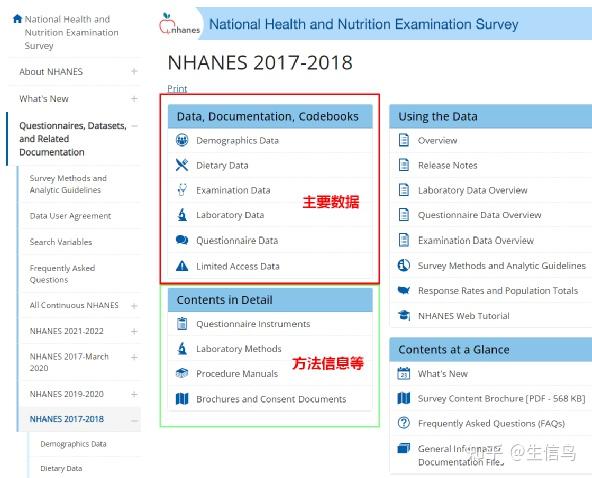 临床公共数据挖掘发文神器— —NHANES数据库！免费使用，超级火爆的宝藏数据库，赶紧占位，高分SCI在向你招手啦！ - 知乎