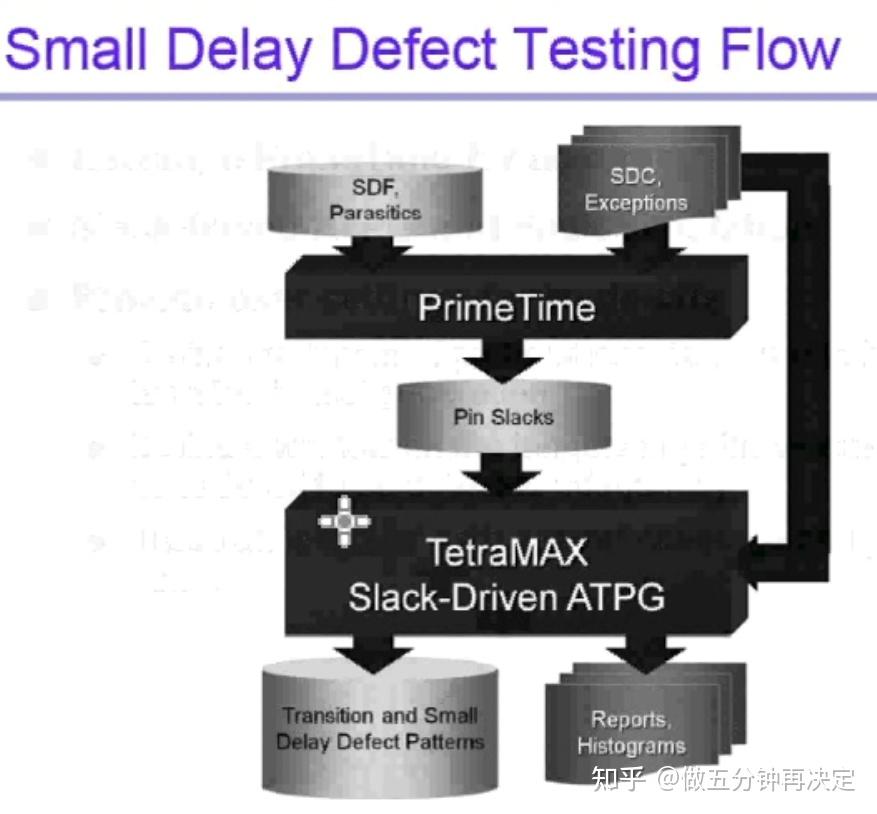 3.1+ 【理论】 Scan Chain ATPG的原理与实现 - 知乎
