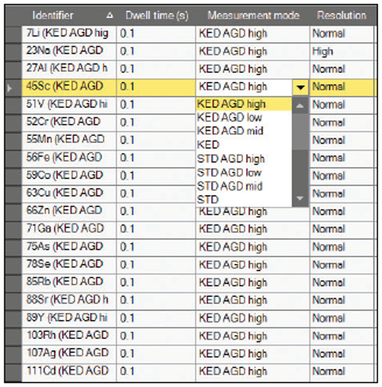 iCAP RQplus ICP-MS轻松应对高盐卤水直接进样分析的挑战 - 知乎