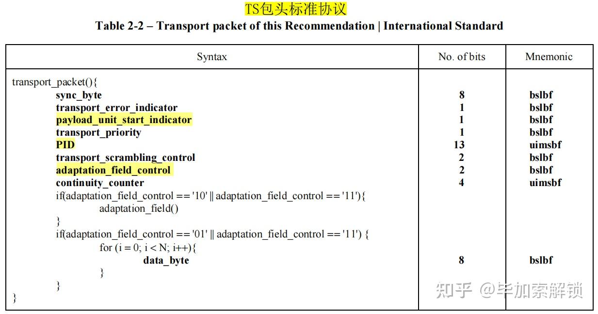 MPEG2-TS流深入解析 - 知乎
