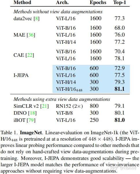 【论文精读】I-JEPA - 知乎