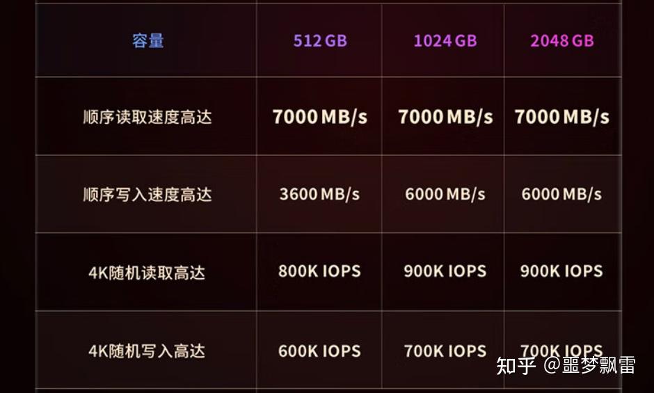 Lexar雷克沙ARES PCIe4.0固态硬盘是什么水平？ - 知乎