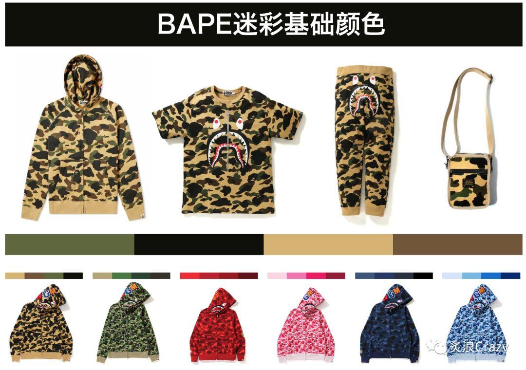 BAPE品牌解析（下） - 知乎