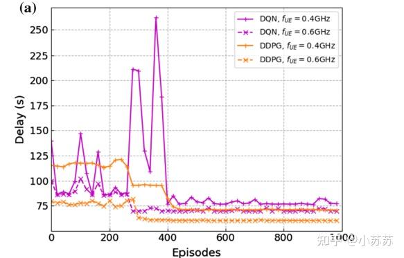 Computation offloading optimization for UAV-assisted mobile edge computing 研读笔记 - 知乎
