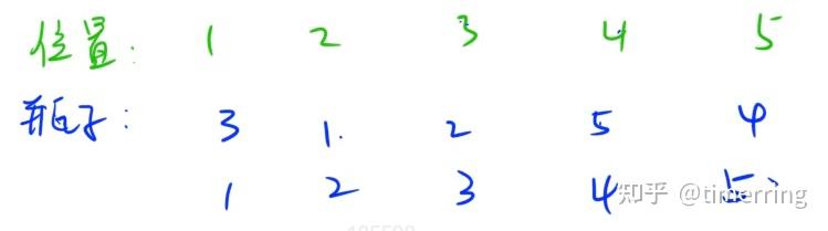 BFS算法模板与练习 - 知乎