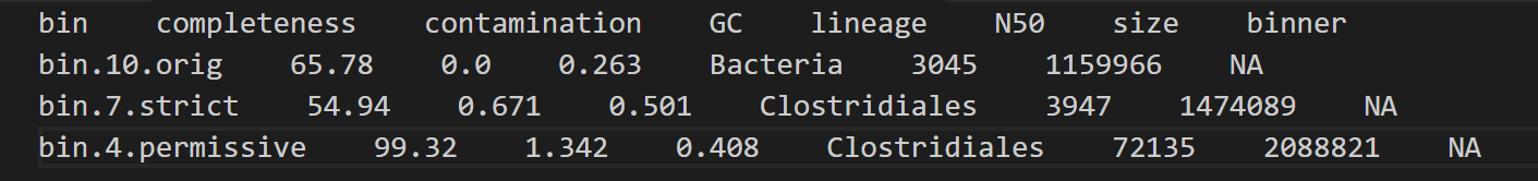 第四期 一文读懂metawrap binning MAGs全部结果 - 知乎