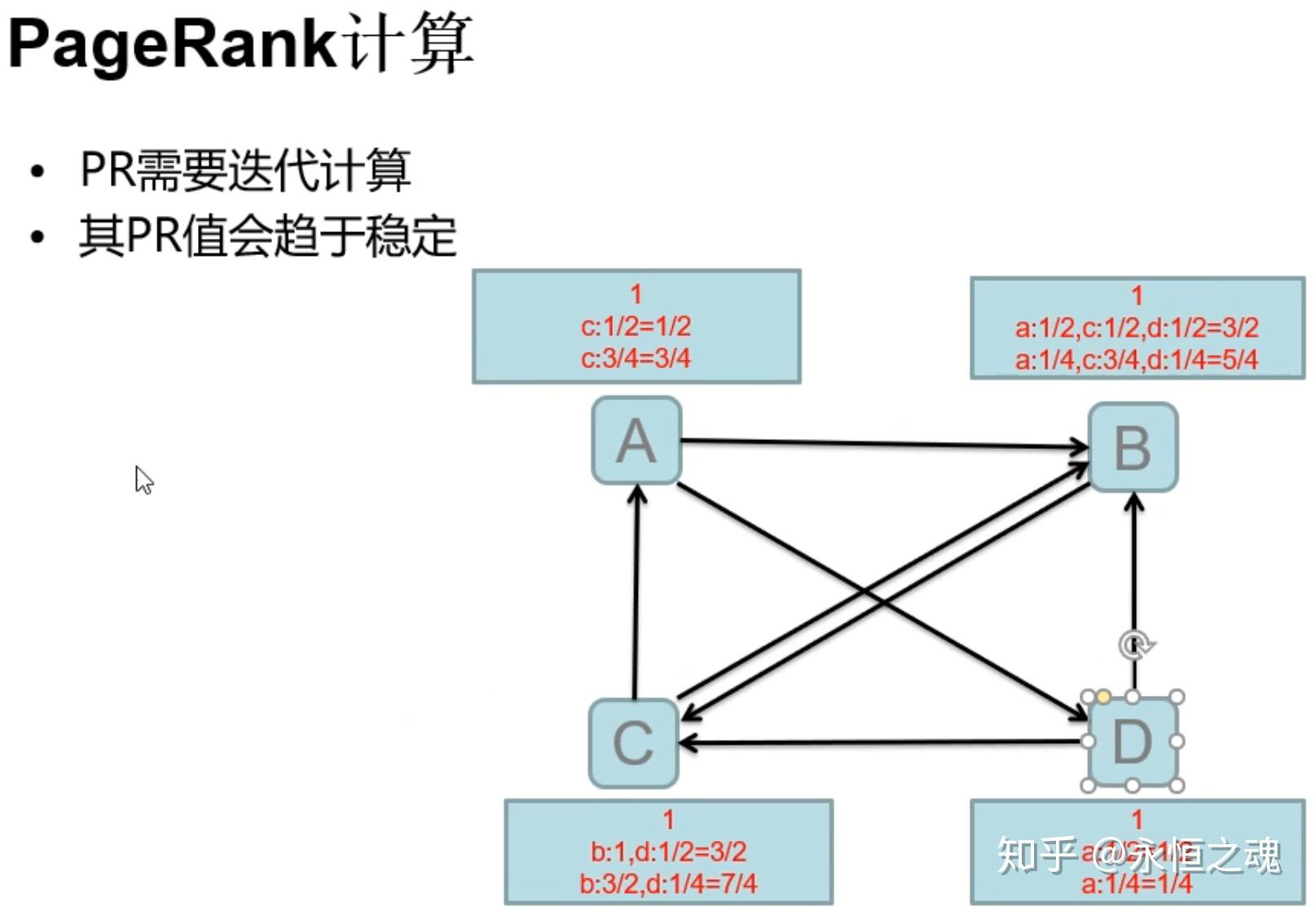 一个PageRank算法的MapReduce实现案例 - 知乎