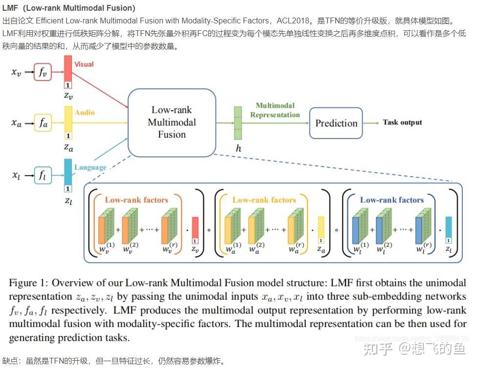 请问知识图谱中的实体对齐怎么学习呀？ - 知乎