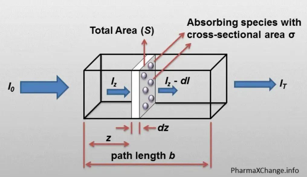 科尔康 | 甲烷气体(TDLAS)检测技术 - 知乎