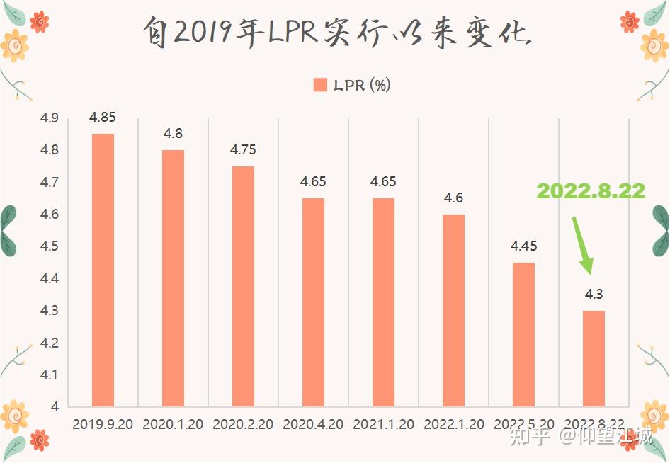 利率再次突破~武汉是否迎来春天 - 知乎
