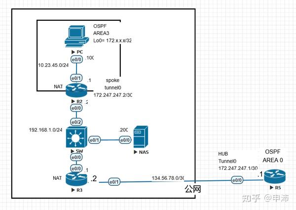 NAT地址转换详解-附抓包（ICMP HTTP DNS） - 知乎