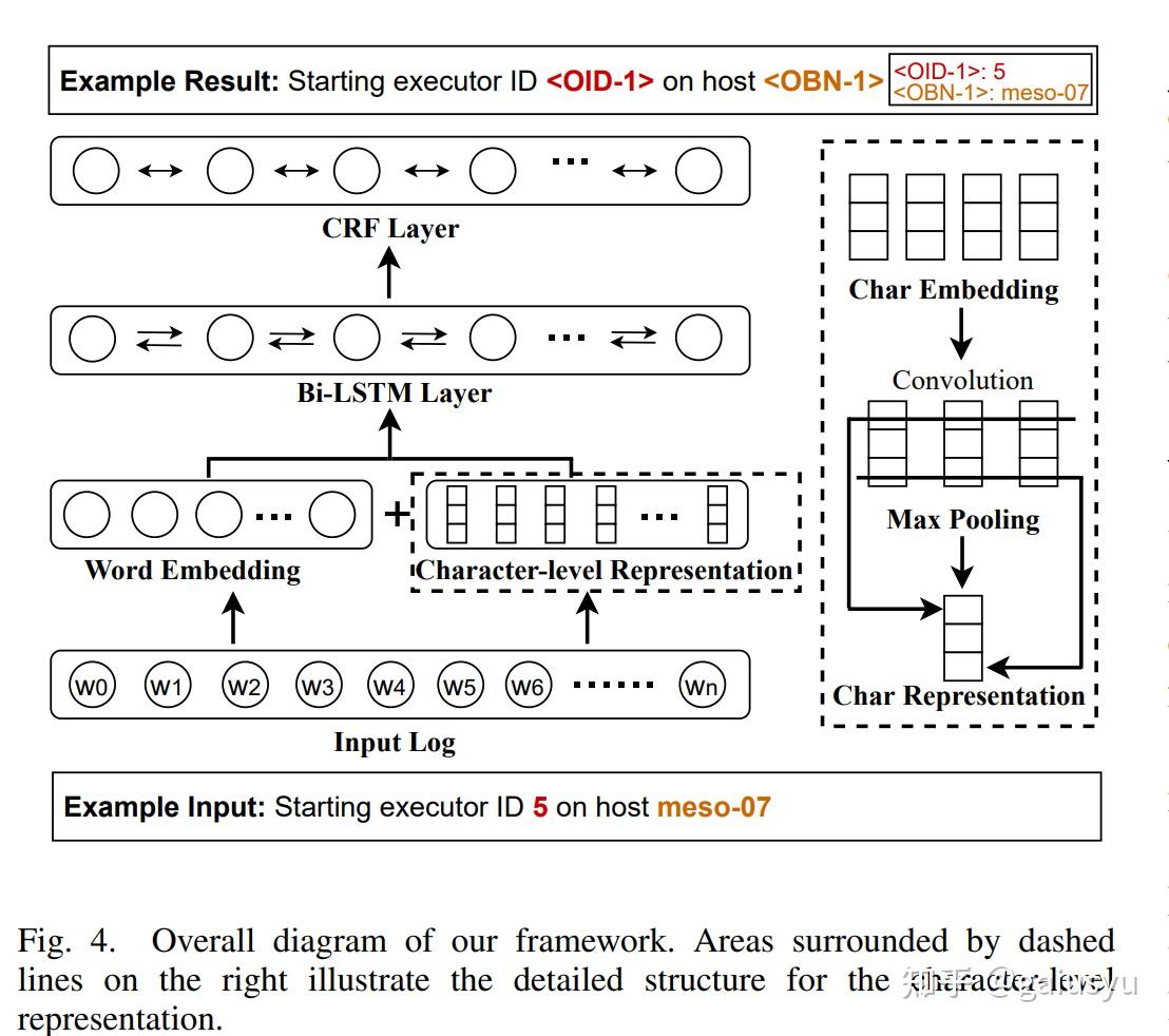 Paper Notes (Log Parsing)日志解析 - 知乎