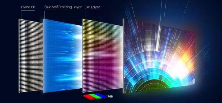 三星电视怎么样？各个产品线如何选择？哪个型号最值得购买？