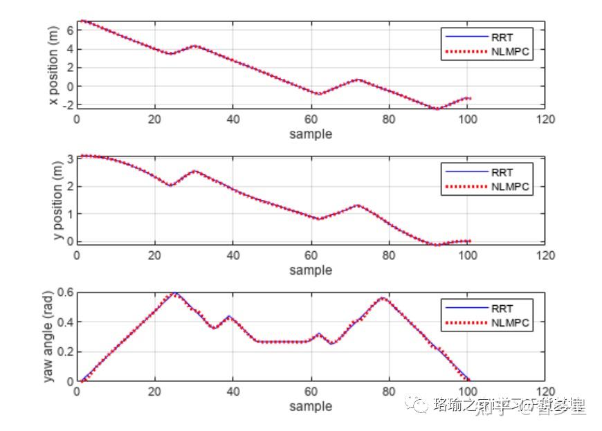 基于simulink使用RRT规划器和MPC跟踪控制器的并行停车仿真 - 知乎
