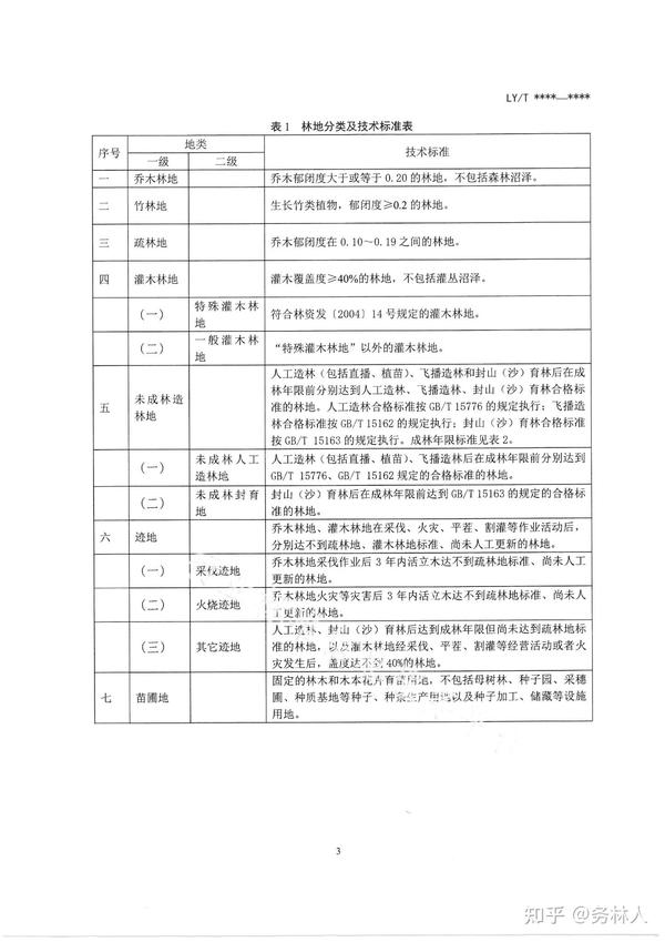 【林业行业标准】LYT 1812-2021林地分类 - 知乎