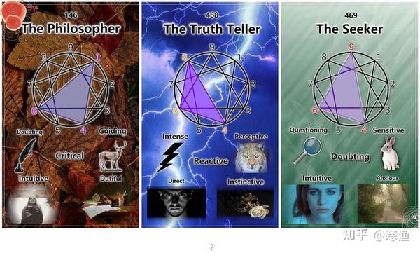 九型人格tritype对比翻译(46组)，468揭穿者、469探寻者、146哲学家 - 知乎