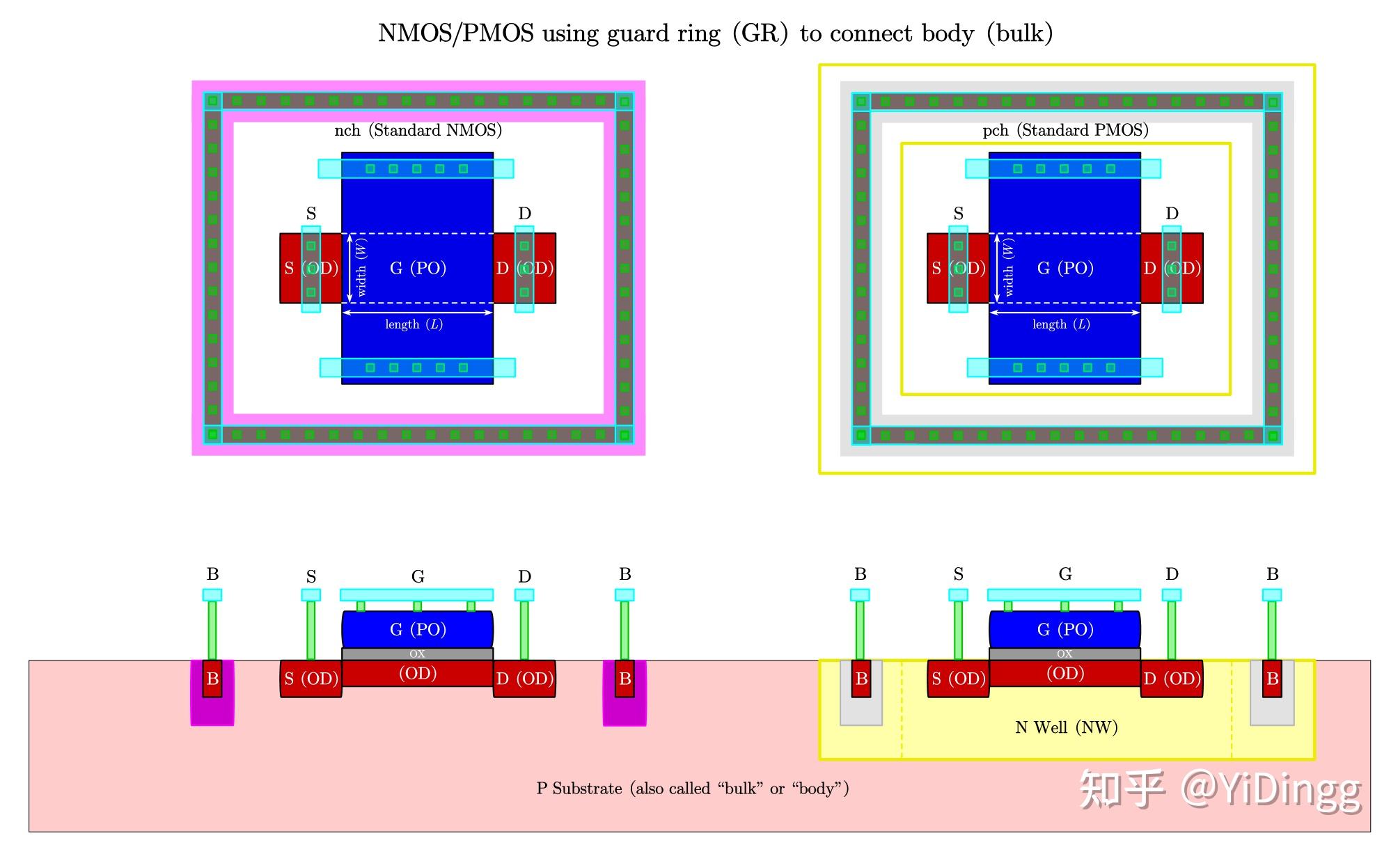Cadence Virtuoso 教程 (十四)：理解版图设计中的 p-substarte, n-well, tap, guard ring ...