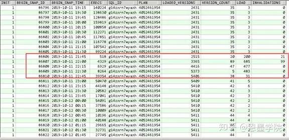 详述Oracle11g因JDBC bug引发异常Library Cache Lock等待处理事件 - 知乎