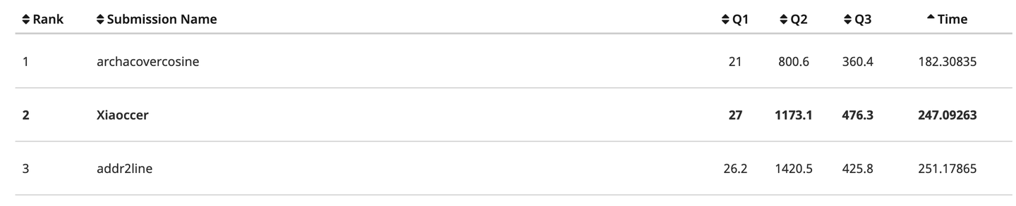 CMU 15-445 2022 Project 3 Query Execution - 知乎