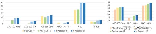 CVPR 2023 | X-Decoder: 下一代通用视觉系统设计范式 - 知乎