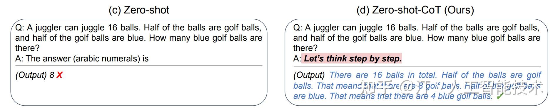 Prompt learning 教学[进阶篇]：简介Prompt框架并给出自然语言处理技术：Few-Shot Prompting、Self ...