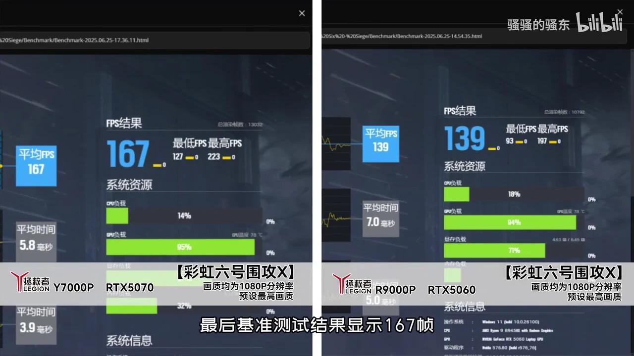 618游戏本榜一的含金量？2025款拯救者Y7000P与R9000P简测 - 知乎