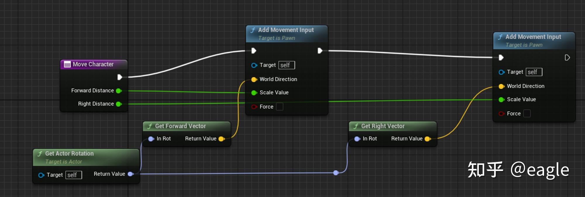 【UE5】人物控制与视角移动 - 知乎