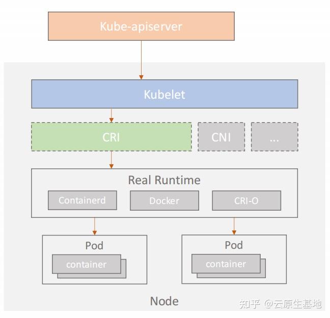 如何基于 OpenKruise 打破原生 Kubernetes 中的容器运行时操作局限？ - 知乎