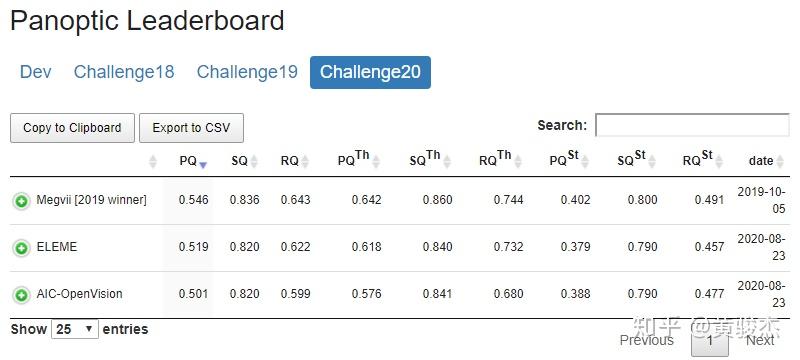 2020 COCO Keypoint Challenge 冠军之路 - 知乎