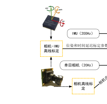 SLAM/VIO学习总结 - 知乎