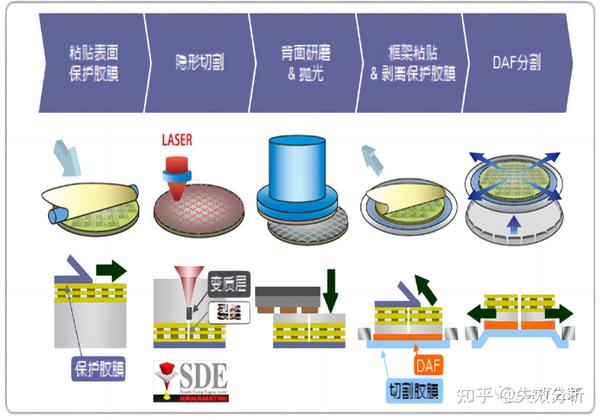 Wafer晶圆半导体工艺介绍 - 知乎