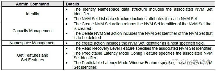 【忆芯技术分享第九期】Endurance Group Management 在企业级方案中的应用 - 知乎
