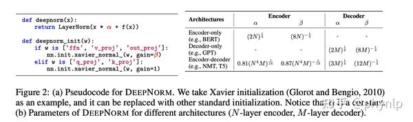 LLM中的Normalization总结 - 知乎