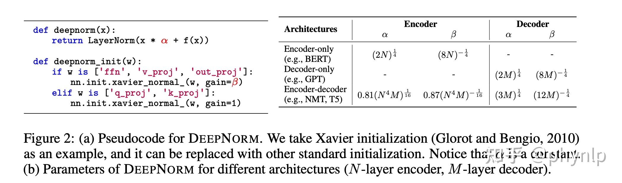 LLM中的Normalization总结 - 知乎