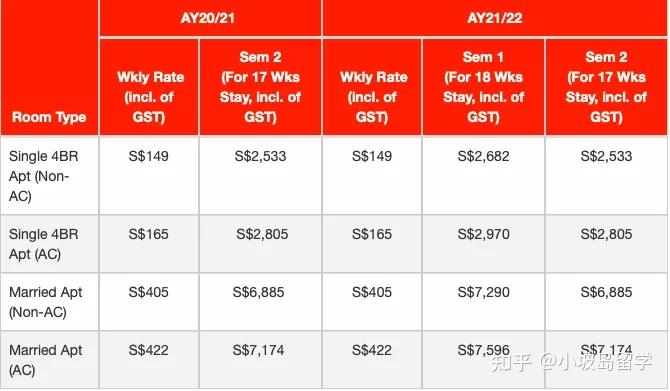 干货 | 新加坡国立大学NUS宿舍全介绍及最新住宿费用一览 - 知乎
