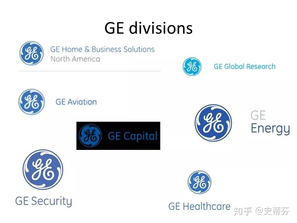 公司的「部门」，department和division有什么区别，一次讲清楚 - 知乎