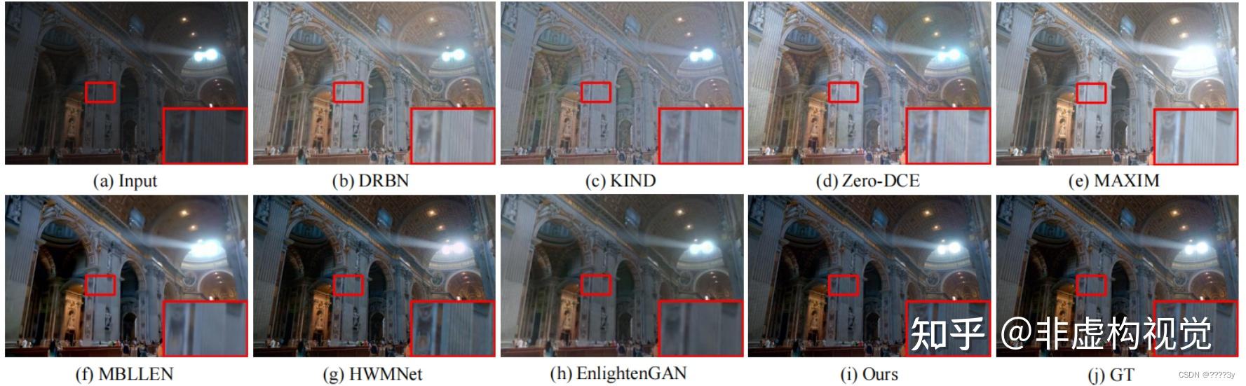 ACM MM 2023| CLE Diffusion:可控光照增强扩散模型 - 知乎