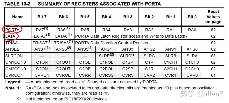 PIC18 GPIO 的 "Read-modify-write操作"使用特点 - 知乎