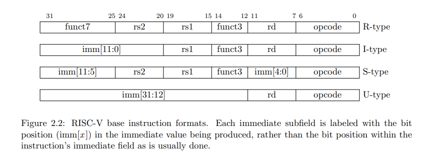 【翻译】 RISC-V 非特权规范文档 第2章：RV32I ver2.1 Ratified // 版本：20191214-draft - 知乎