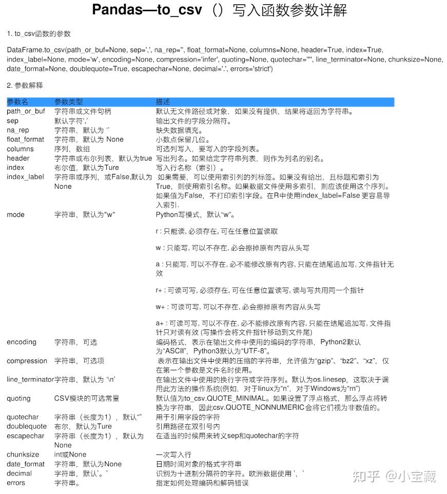Python对csv文件的操作 知乎 