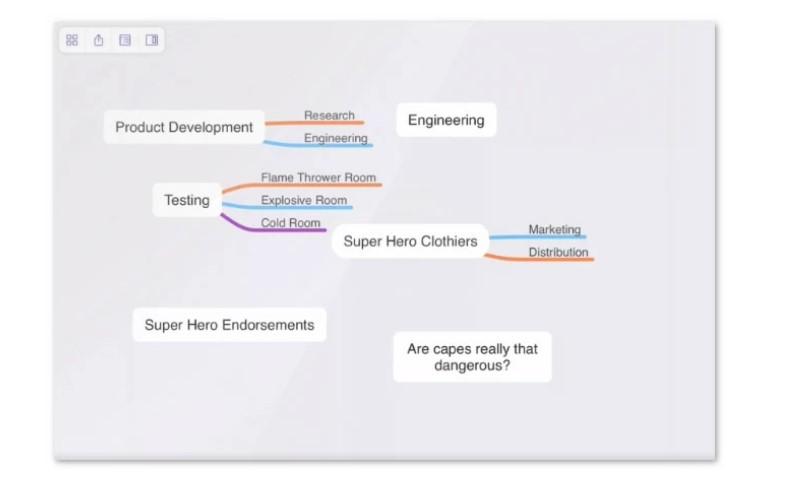 思维导图XMind、MindMaster和MindManager哪个好用？ - 知乎