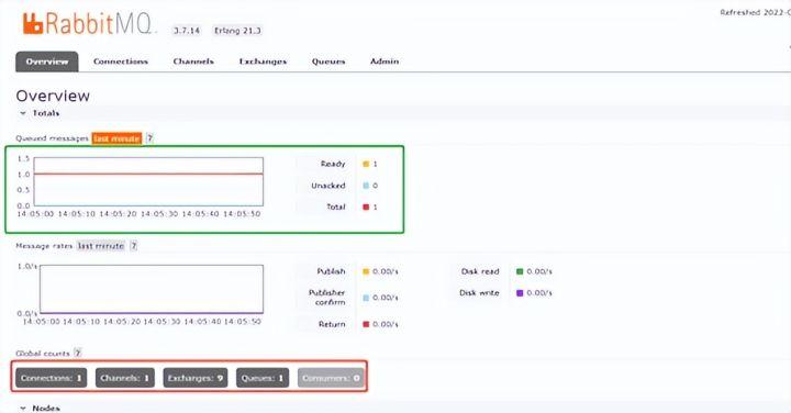 快速尝鲜：RabbitMQ 搭建完就得用起来 - 知乎