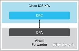 Cisco IOS XRv 9000 Router IOS XR Software 24.1.1(ED) - 服务提供商边缘虚拟路由器 - 知乎