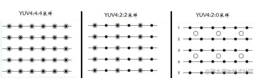 简单了解 iOS CVPixelBuffer （中） - 知乎