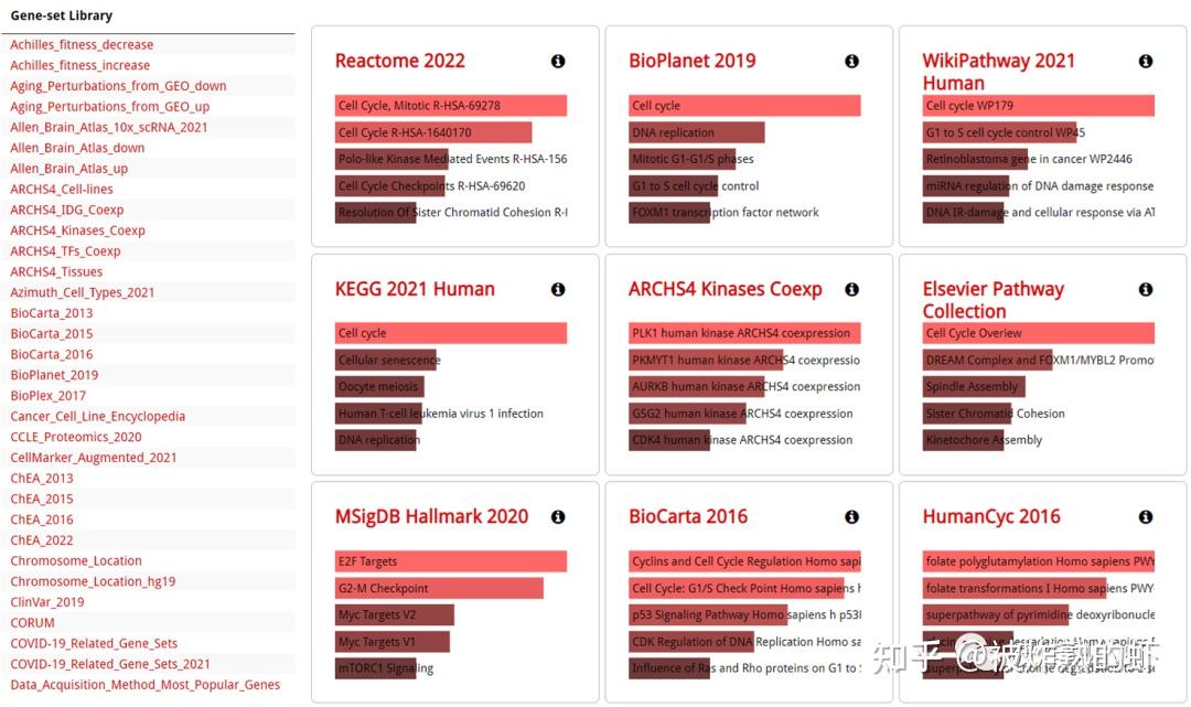 记录 8 种常见的富集分析在线工具 - 知乎
