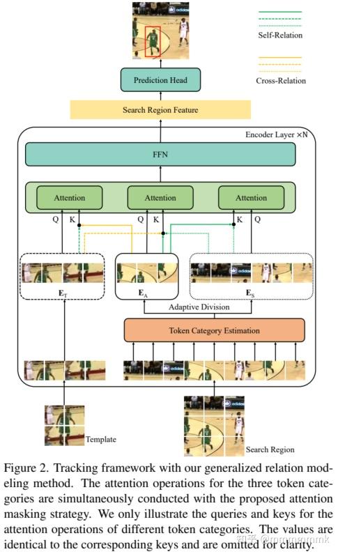 【GRM】Generalized Relation Modeling for Transformer Tracking - 知乎