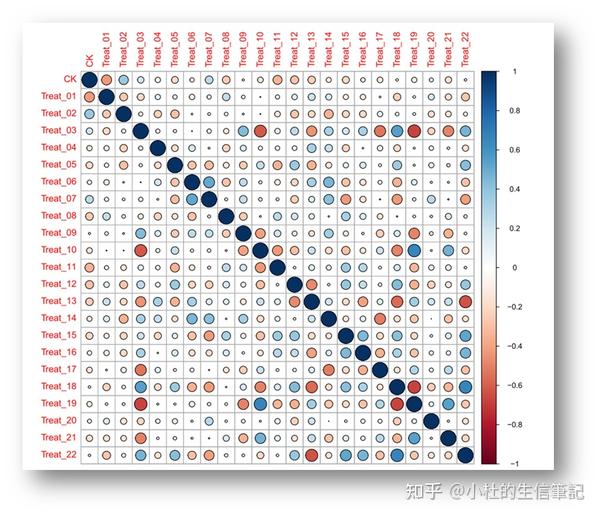 [R语言可视化-精美图形绘制系列]--组内相关性分析 - 知乎
