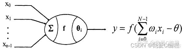 M使用fpga实现基于bp神经网络的英文字母识别开发平台为vivado20192verilog编程附带matlab辅助验证 知乎