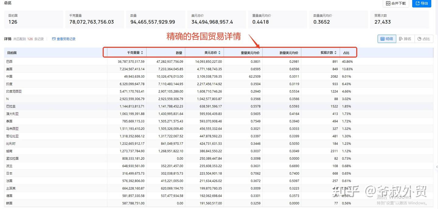 外贸人必备：100+免费海关数据查询网址汇总 - 知乎