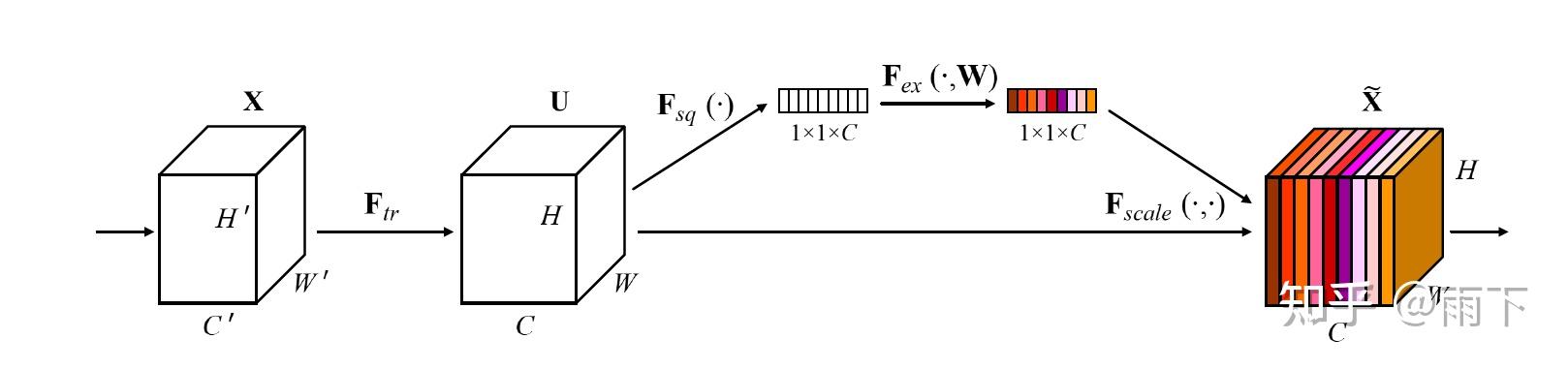 SENET介绍和在推荐中的实践 - 知乎